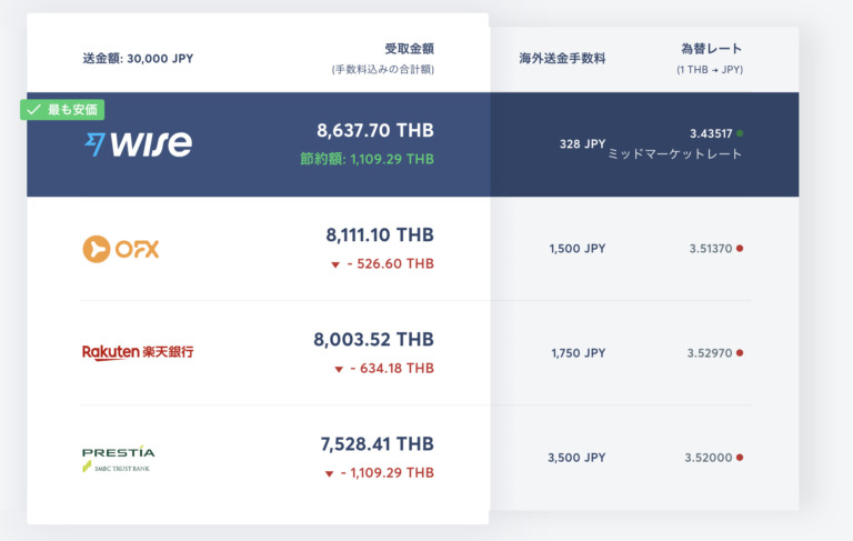【2026年版】マイナンバーなしでもWise（旧TransferWise）で海外送金する方法【海外在住者必見】 | ぼーぺブログ